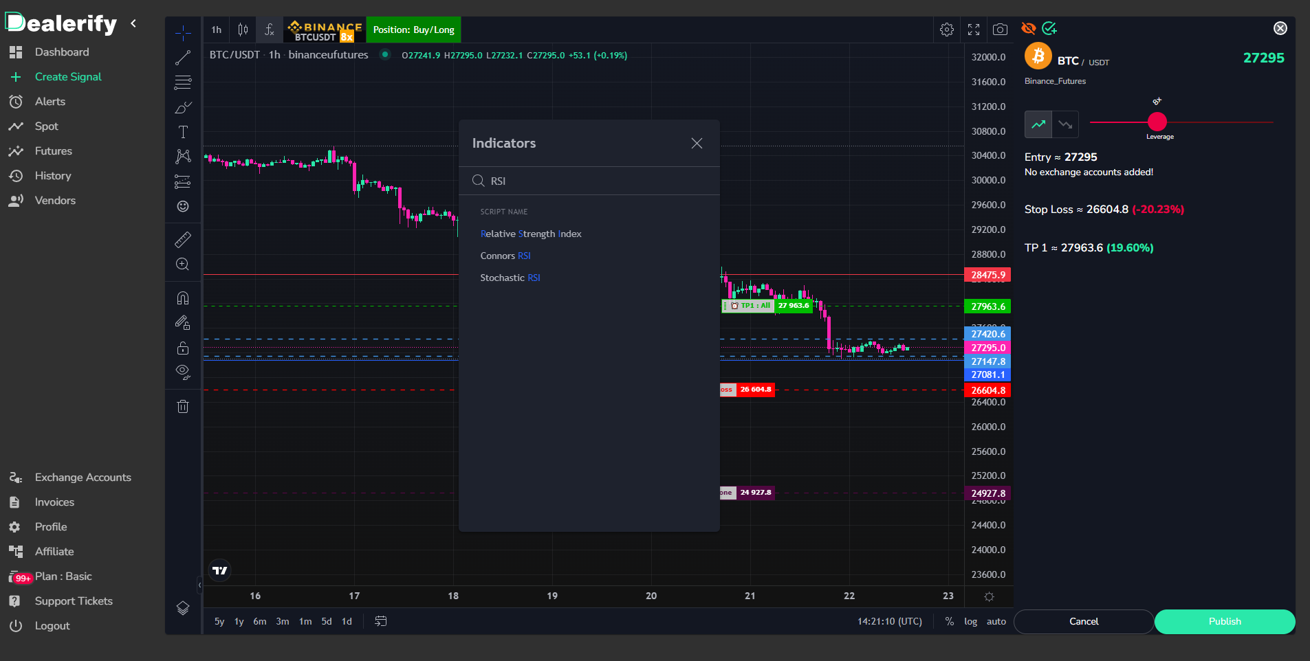 RSI Indicator - Dealerify