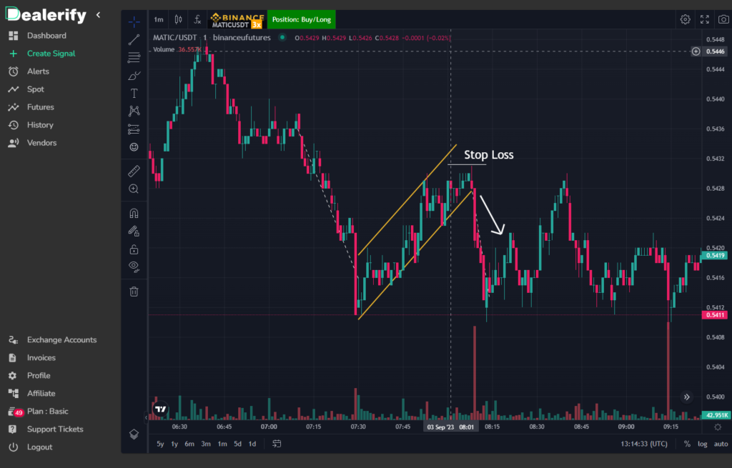 Flag Chart Pattern - Dealerify